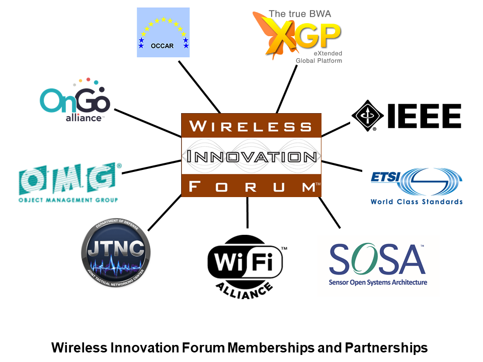 Partnerships & Memberships - Wireless Innovation